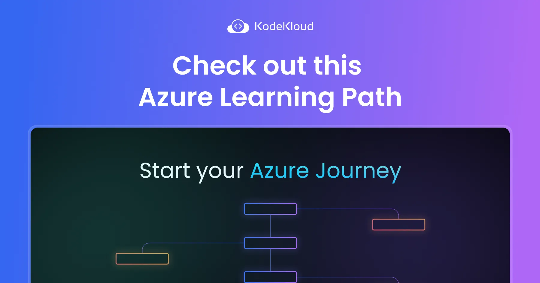 Azure Certification Learning Path & Roadmap | Kodekloud